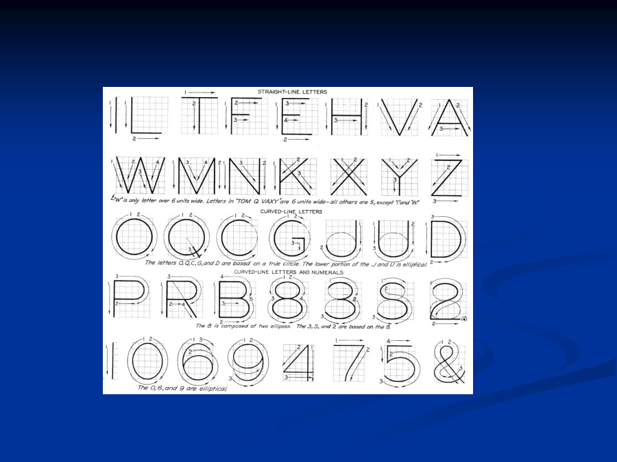 Sketching and Lettering In Engineering Graphics - Notes - LearnPick India