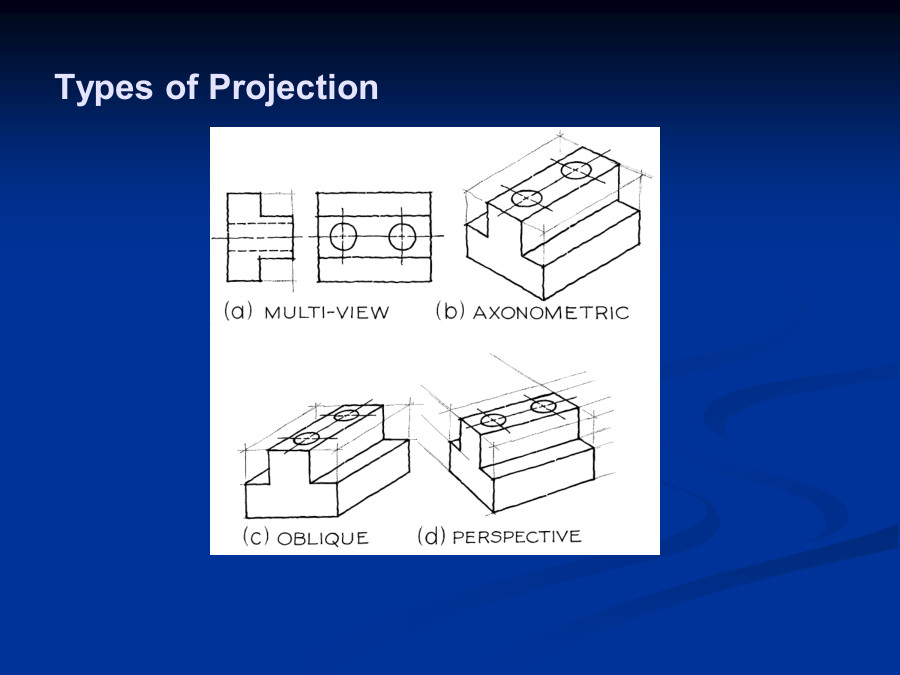 Sketching and Lettering In Engineering Graphics - Notes - LearnPick India