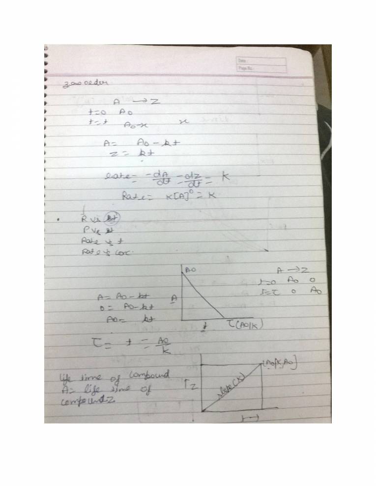 Chemical Kinetics - Notes - LearnPick India