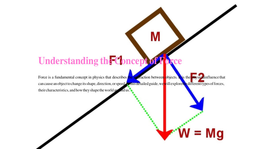 force and type of force - Notes - LearnPick India