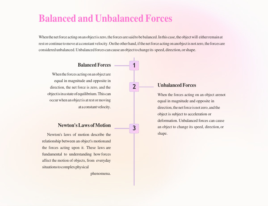 force and type of force - Notes - LearnPick India