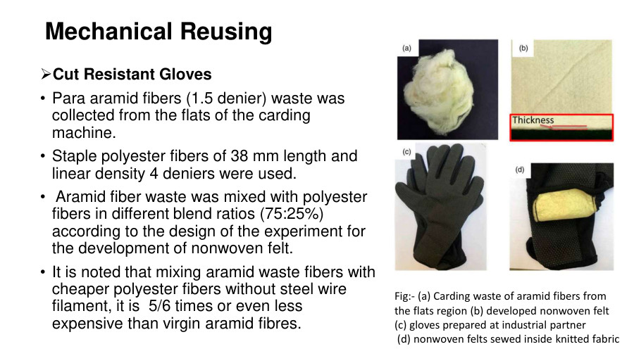 Waste Management of Kevlar Fiber - Notes - LearnPick India