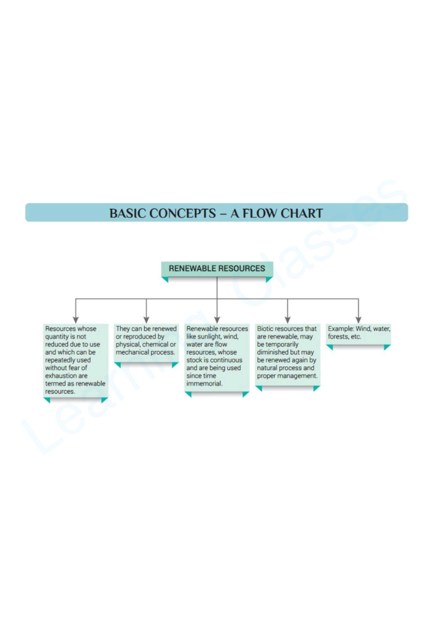 Class 10 SST short notes - Notes - LearnPick India