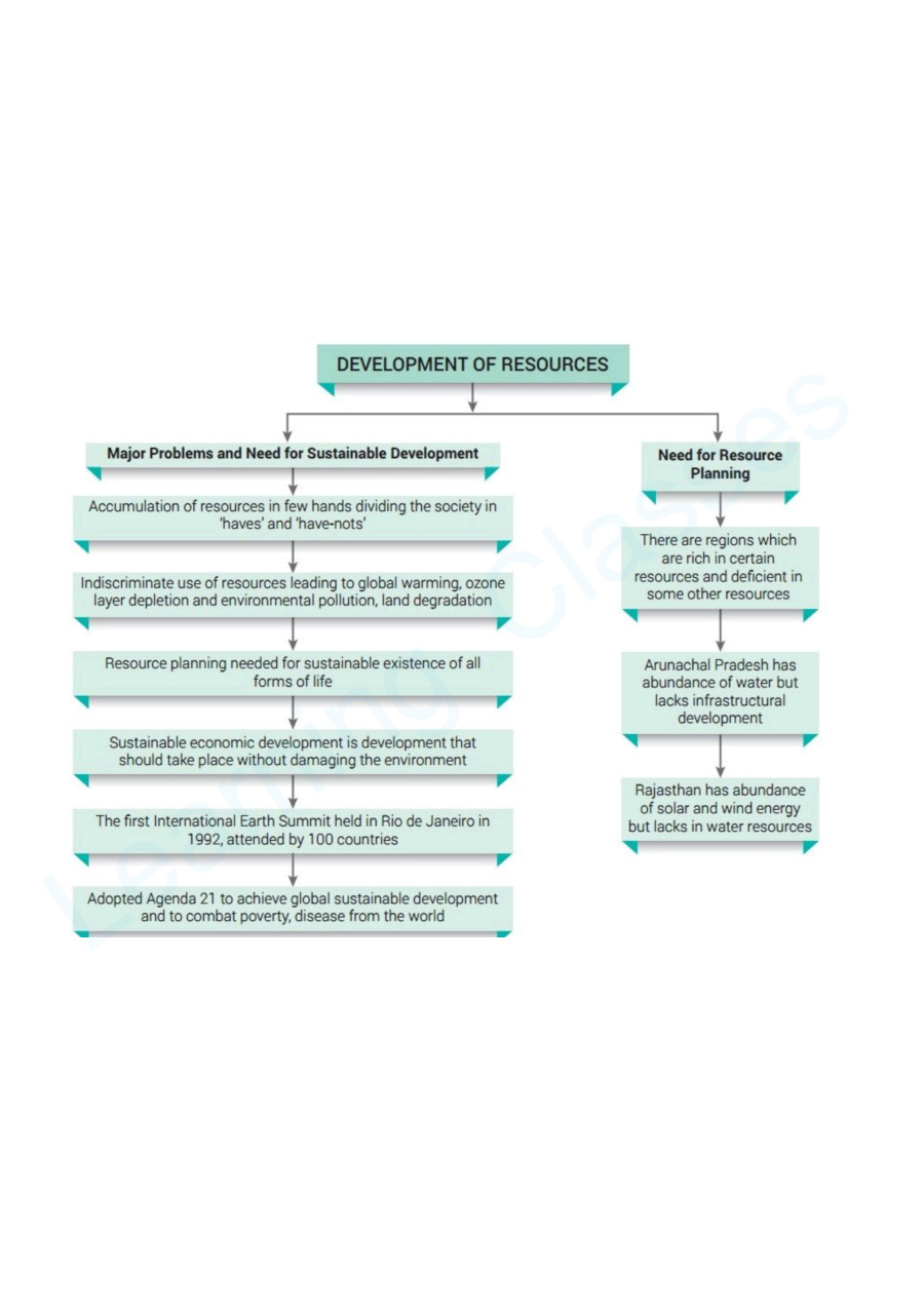 Class 10 SST short notes - Notes - LearnPick India