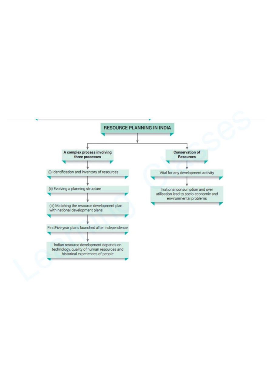 Class 10 SST short notes - Notes - LearnPick India