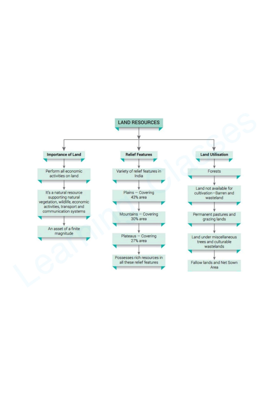 Class 10 SST short notes - Notes - LearnPick India