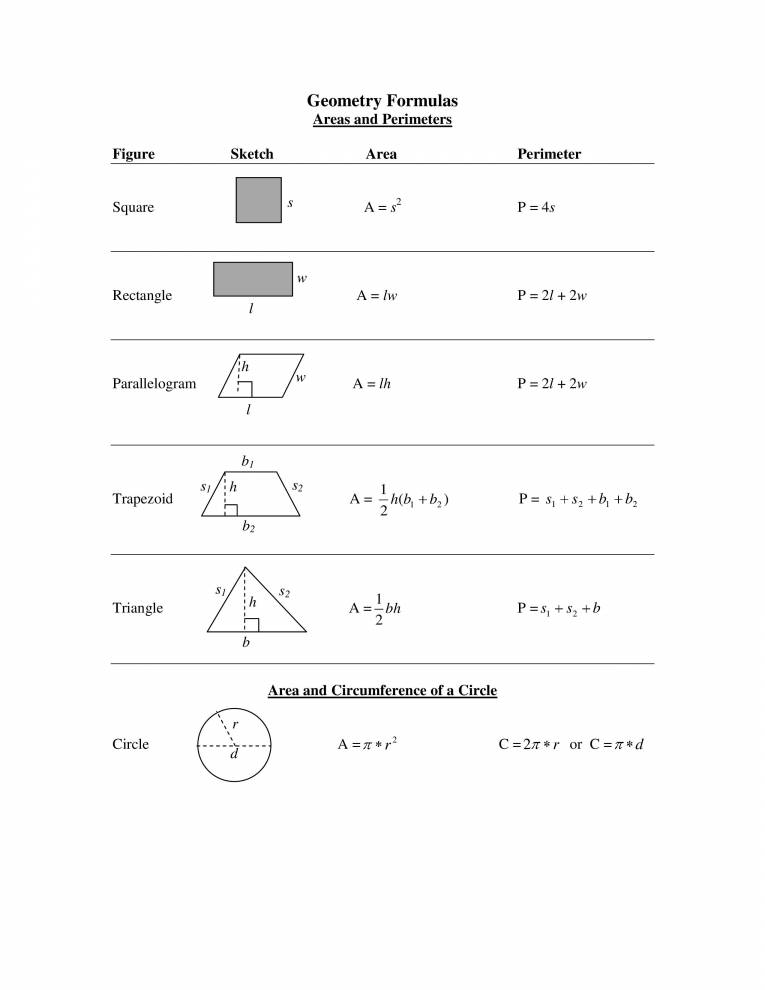 Area And Perimeter Formulas - Notes - LearnPick India
