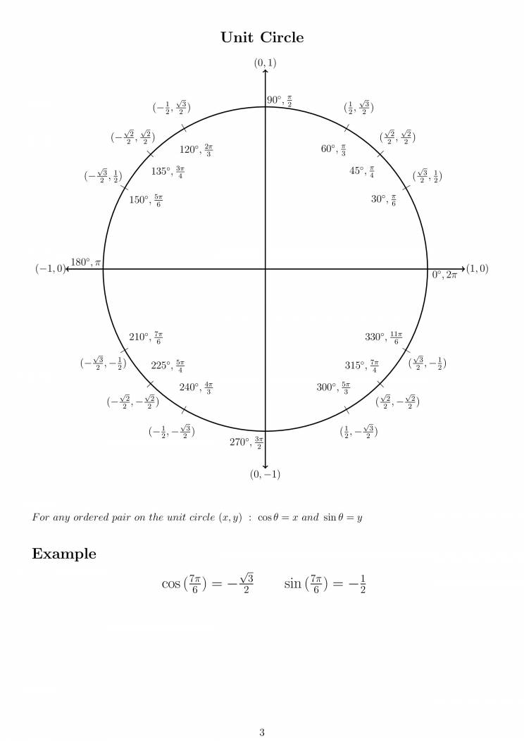 Trigonometric Formulas - Notes - LearnPick India