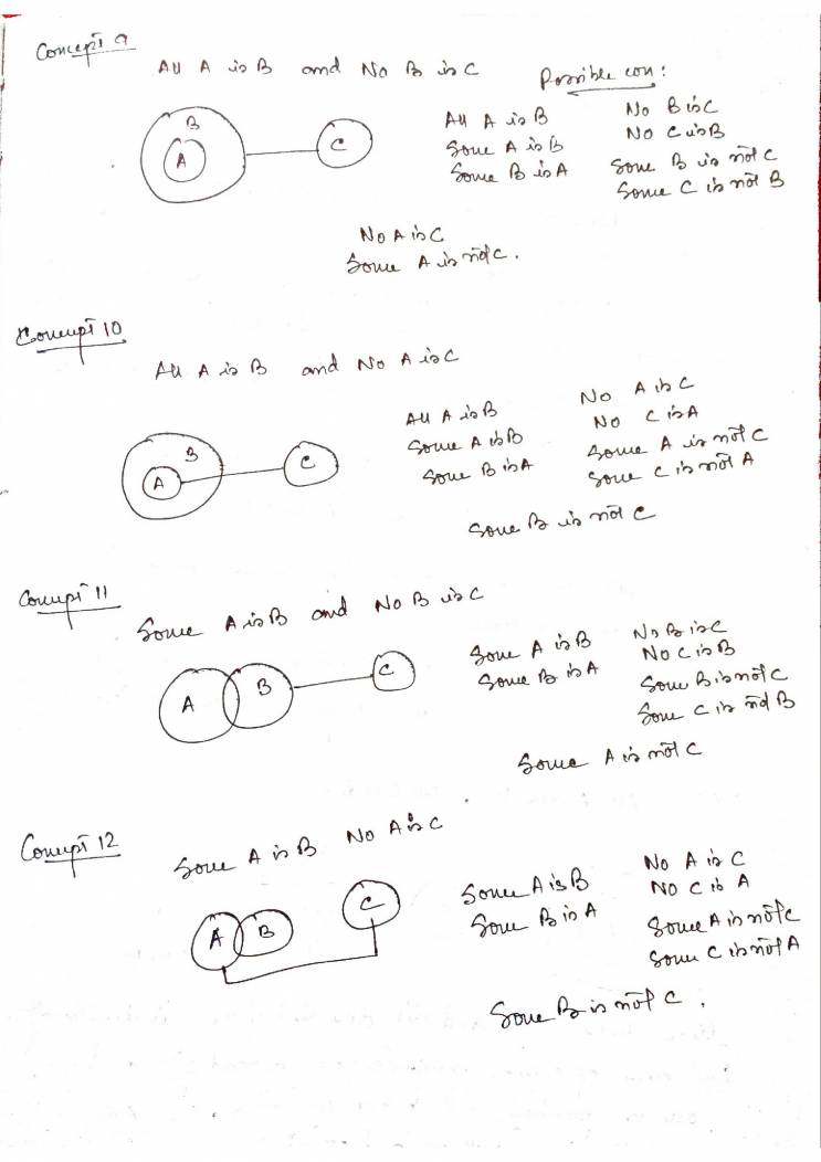 Syllogism Tutorial Using Venn Diagram Syllogism Reasoning