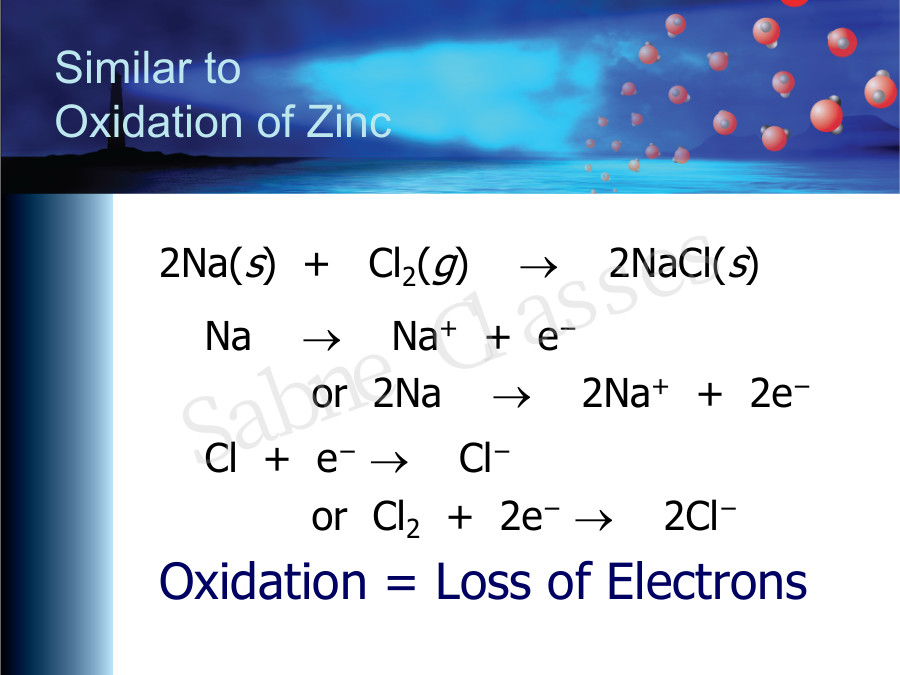 Oxidation Reduction Reactions - Notes - LearnPick India