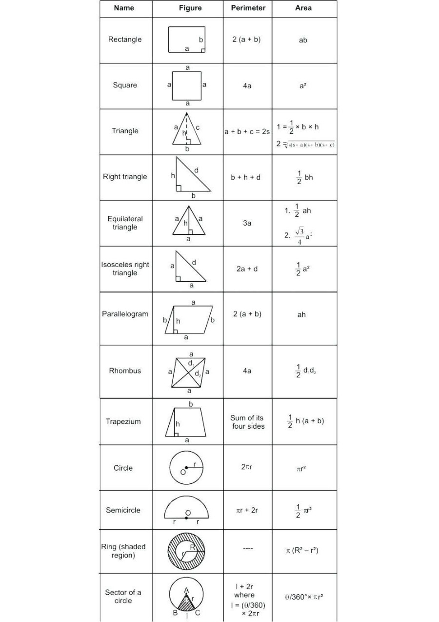 basic mensuration and geometry - Notes - LearnPick India