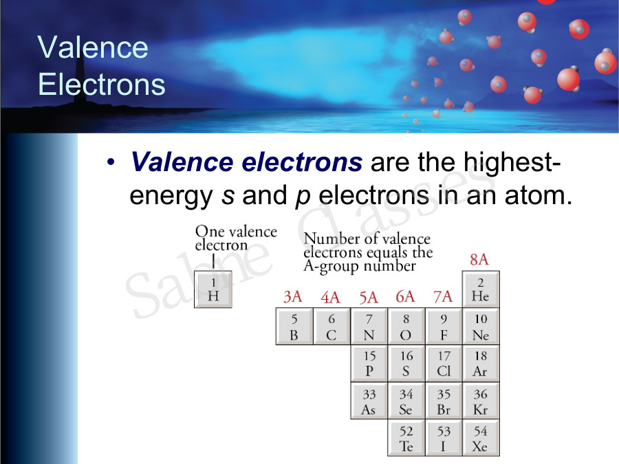 Molecular Struture - Notes - LearnPick India