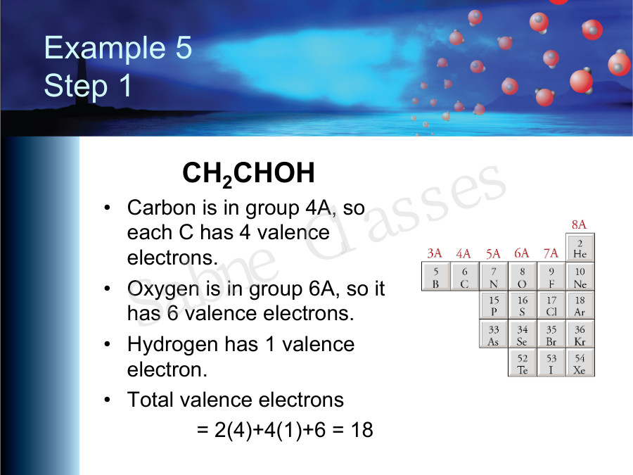 Molecular Struture - Notes - LearnPick India