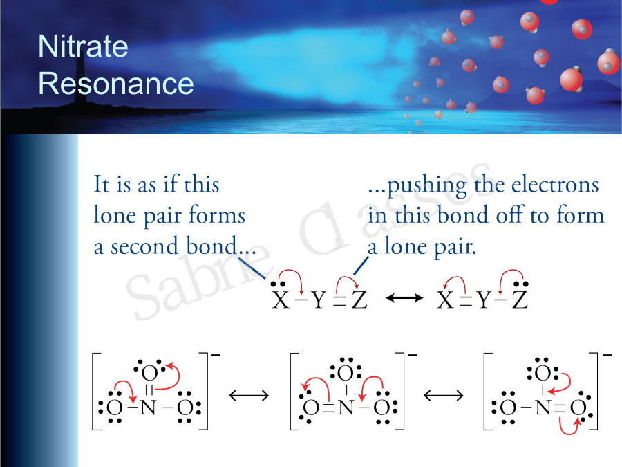 Molecular Struture - Notes - LearnPick India