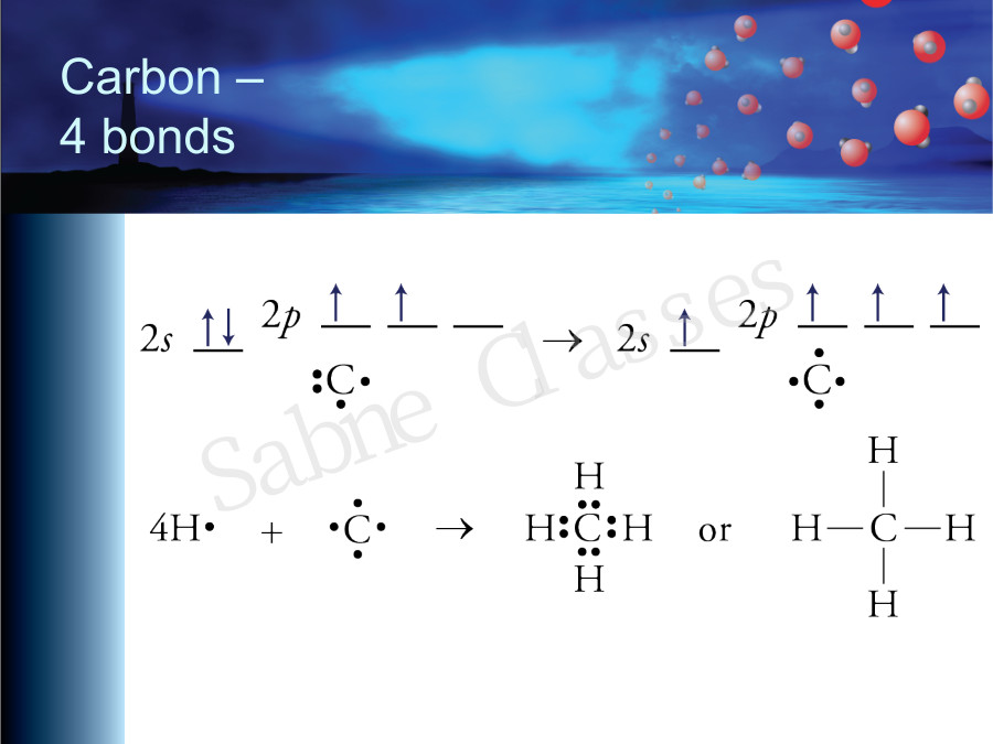 Molecular Struture - Notes - LearnPick India