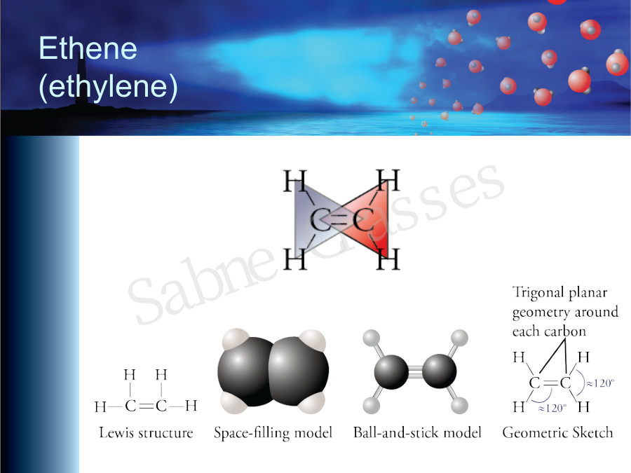 Molecular Struture - Notes - LearnPick India