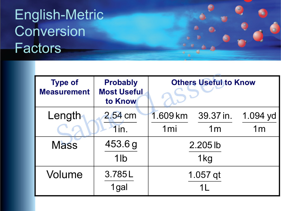 Unit Convertion - Notes - LearnPick India
