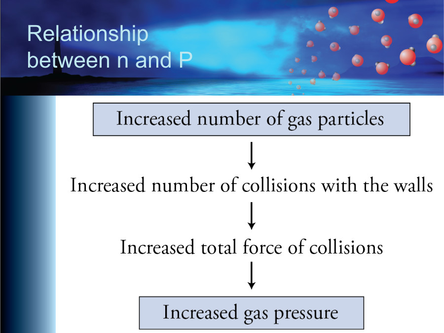 Gases - Notes - LearnPick India