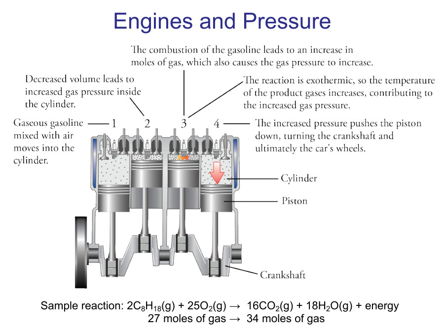 Gases - Notes - LearnPick India