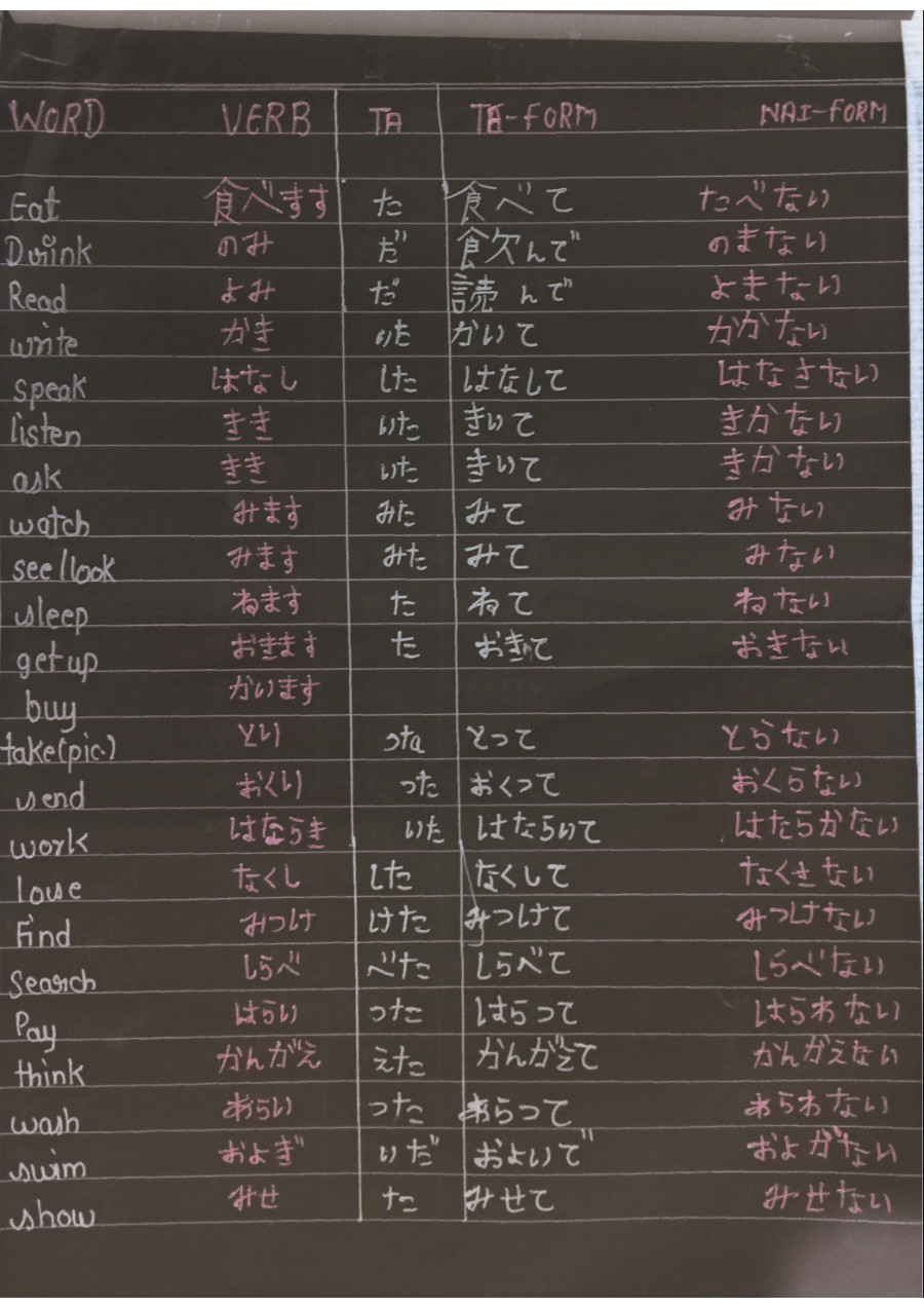 Notes Compiled by LearnPick Tutors and Institutes - LearnPick India