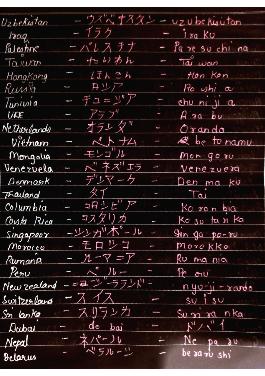 Notes Compiled by LearnPick Tutors and Institutes - LearnPick India