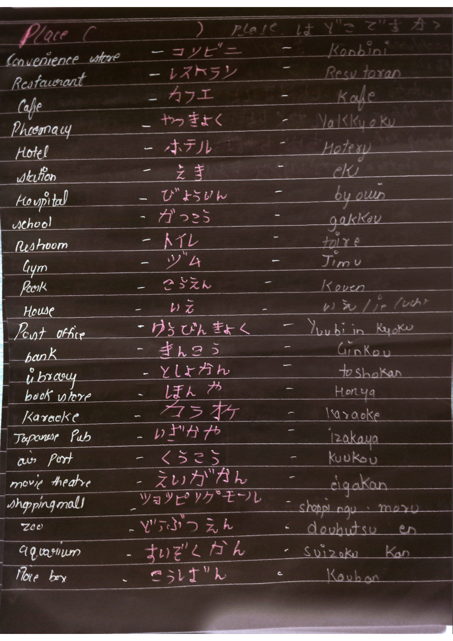 Notes Compiled by LearnPick Tutors and Institutes - LearnPick India