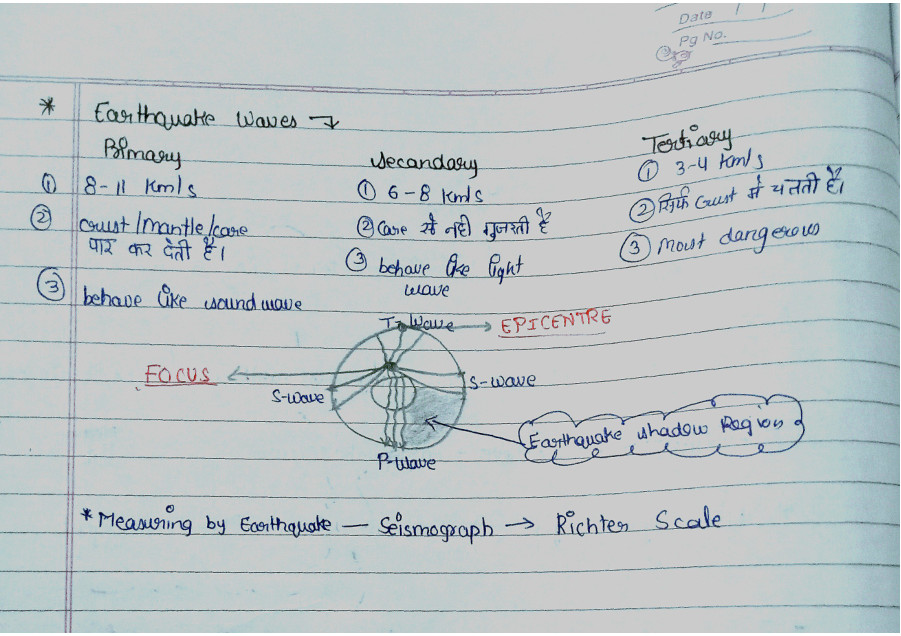 EARTHQUAKE - Notes - LearnPick India