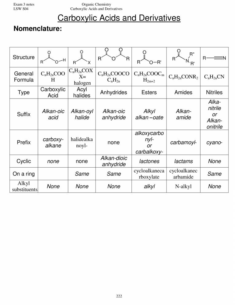 Carboxylic Acids - Notes - LearnPick India