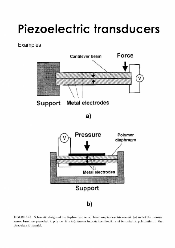 Peizoelectric Transducer - Notes - LearnPick India