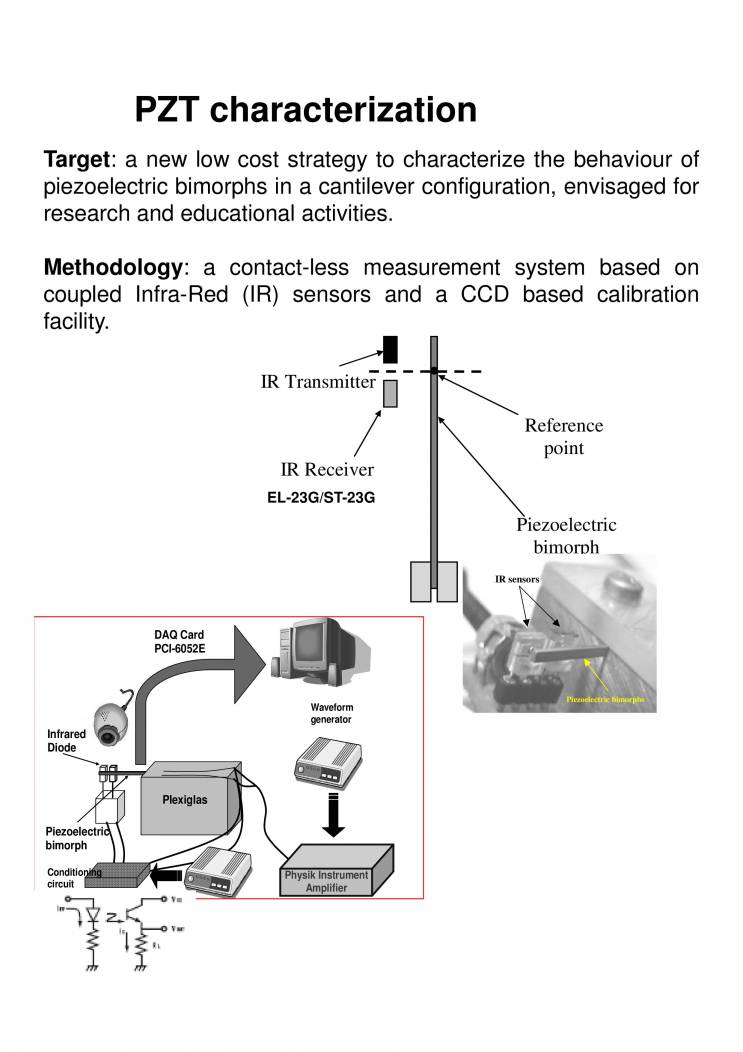 Peizoelectric Transducer - Notes - LearnPick India