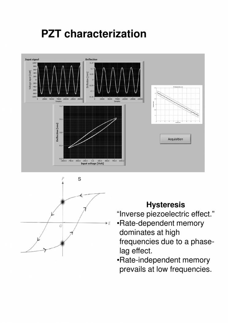 Peizoelectric Transducer - Notes - LearnPick India