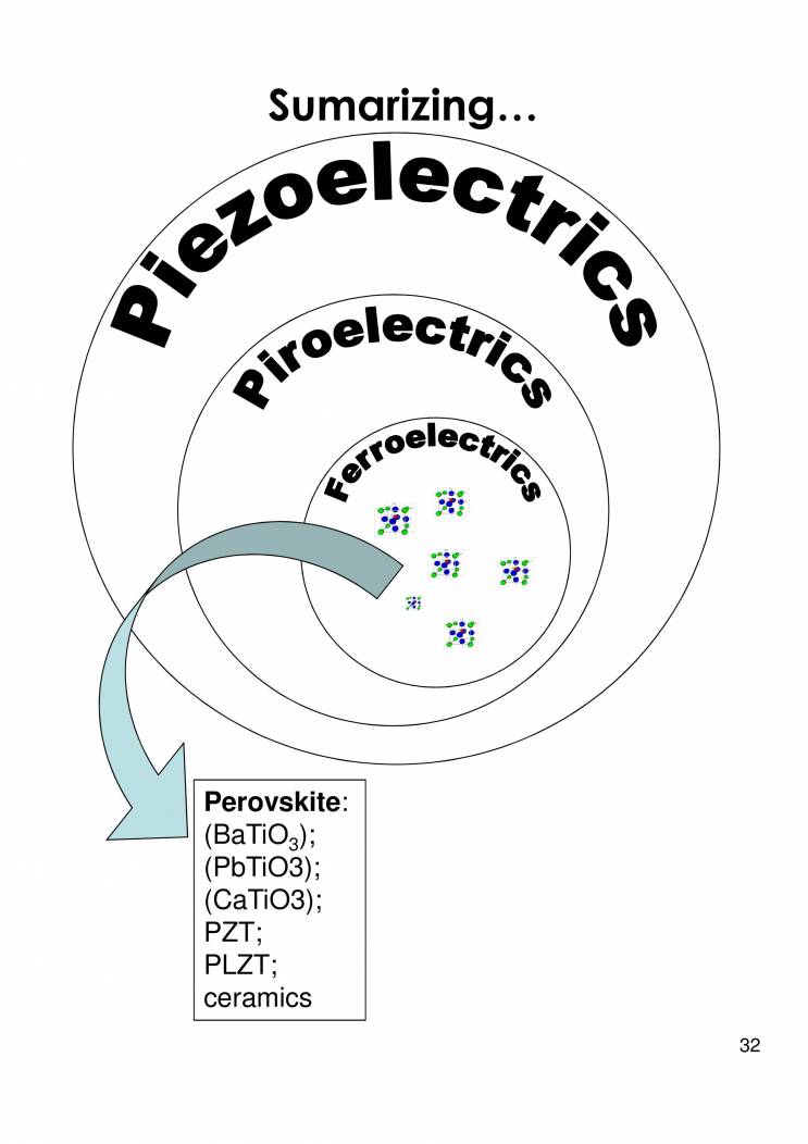 Peizoelectric Transducer - Notes - LearnPick India