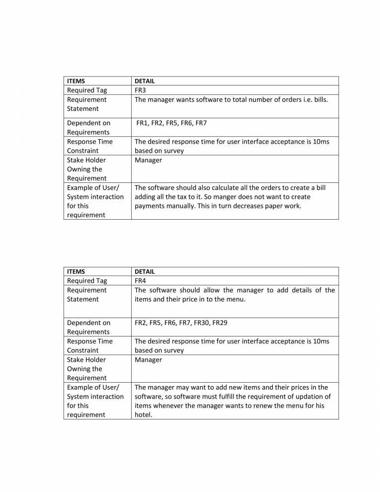 Software Engineering Notes - Notes - LearnPick India