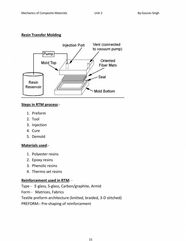 Mechanics Of Composite Materials - Notes - LearnPick India