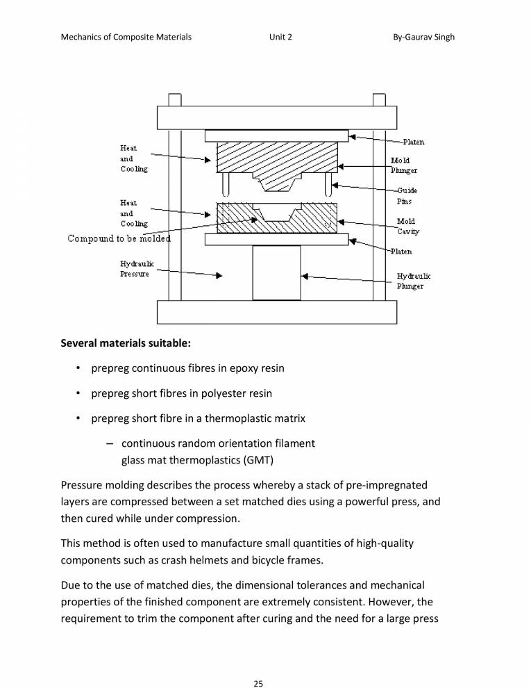 Mechanics Of Composite Materials - Notes - LearnPick India