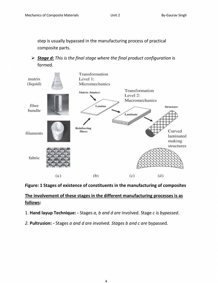 Mechanics Of Composite Materials - Notes - LearnPick India