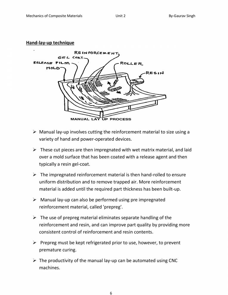 Mechanics Of Composite Materials - Notes - LearnPick India