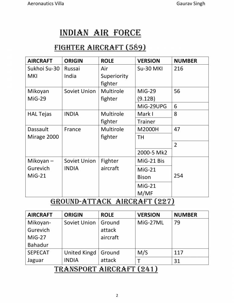 List Of Aircraft Used By Indian Military Forces - Notes - LearnPick India