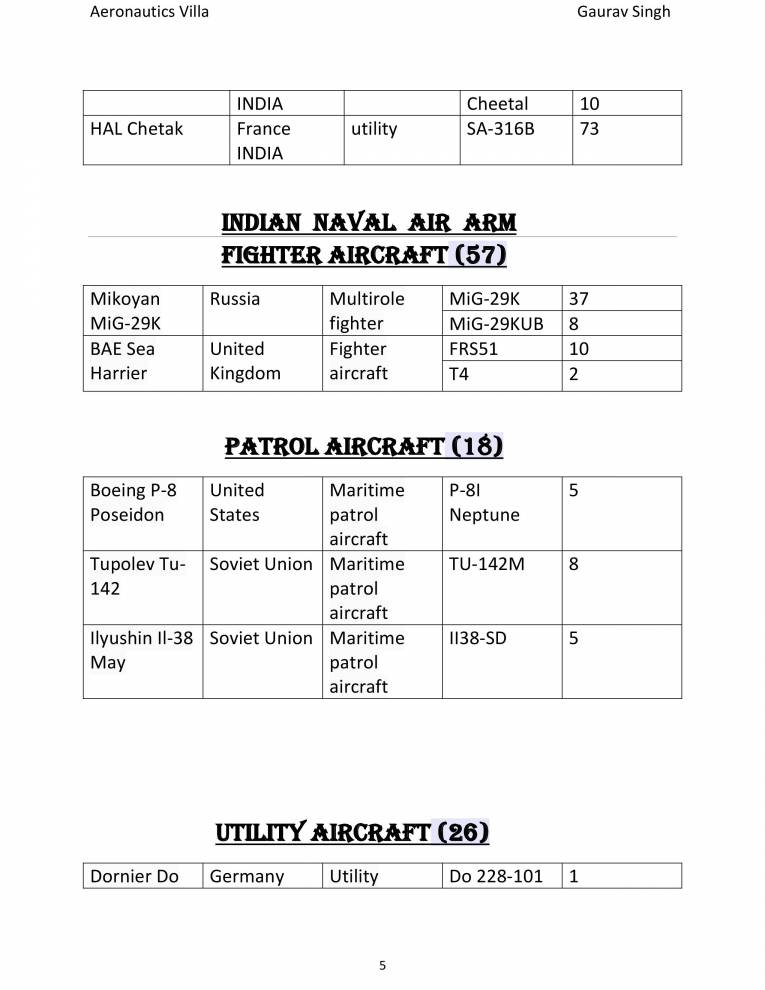 List Of Aircraft Used By Indian Military Forces - Notes - LearnPick India
