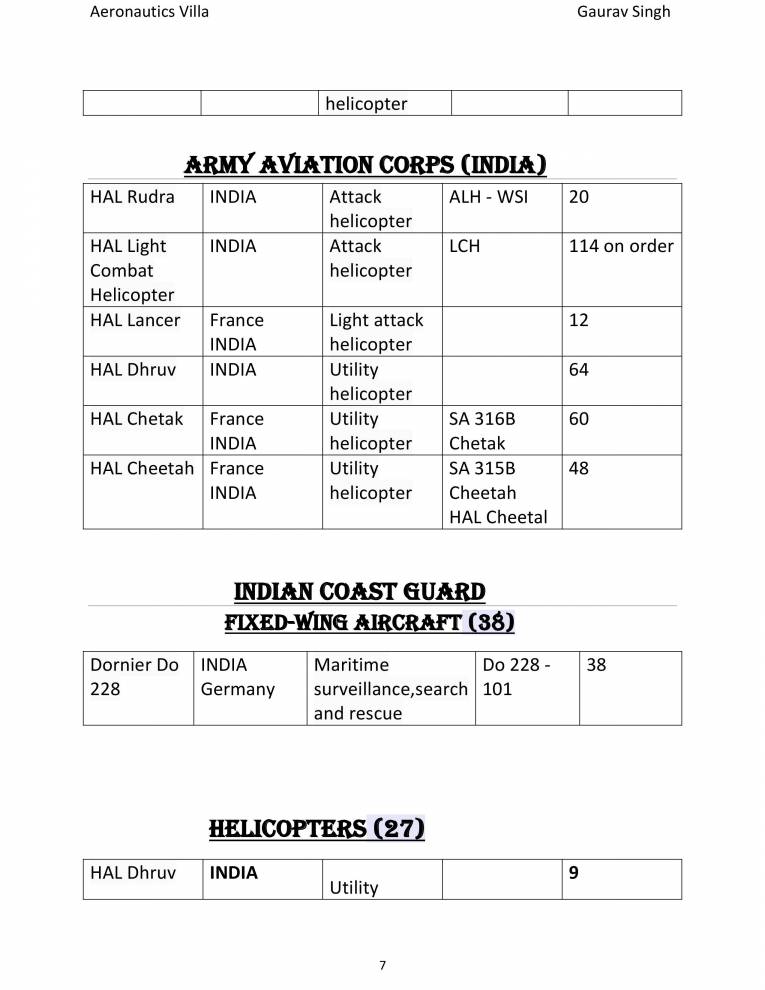 List Of Aircraft Used By Indian Military Forces - Notes - LearnPick India