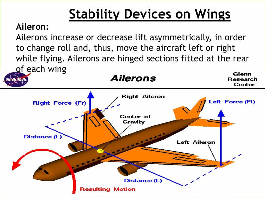 Aircraft Wings - Notes - LearnPick India