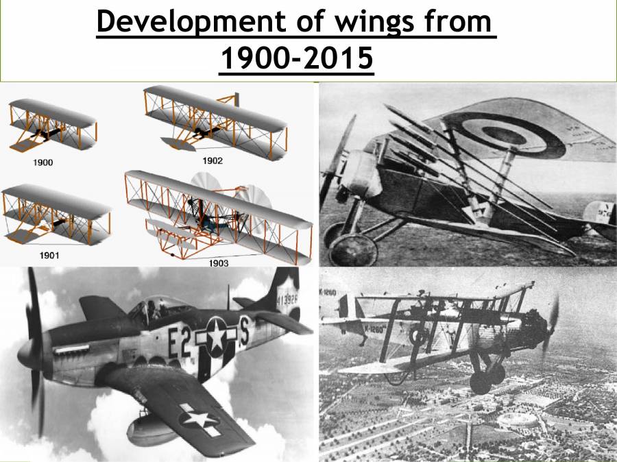 Aircraft Wings - Notes - LearnPick India