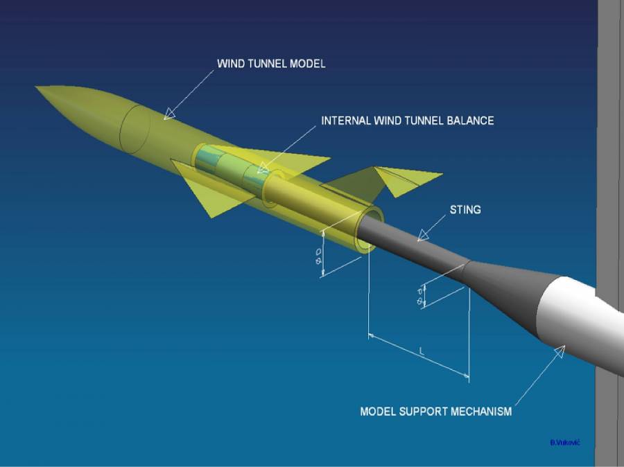 Force Measurement Using Wind Tunnel Balance - Notes - LearnPick India