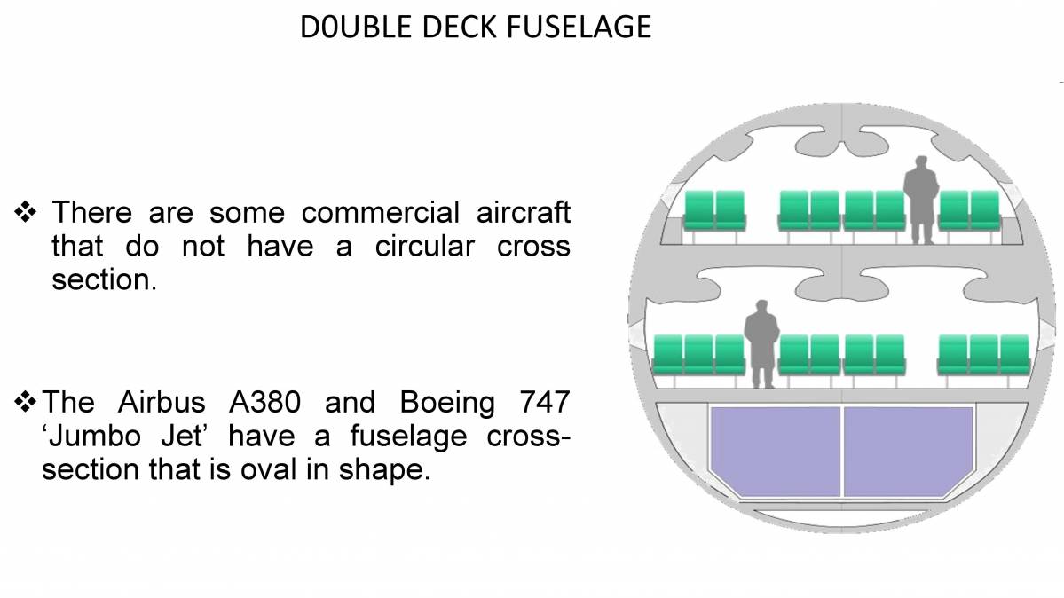 Fuselage Structure - Notes - LearnPick India