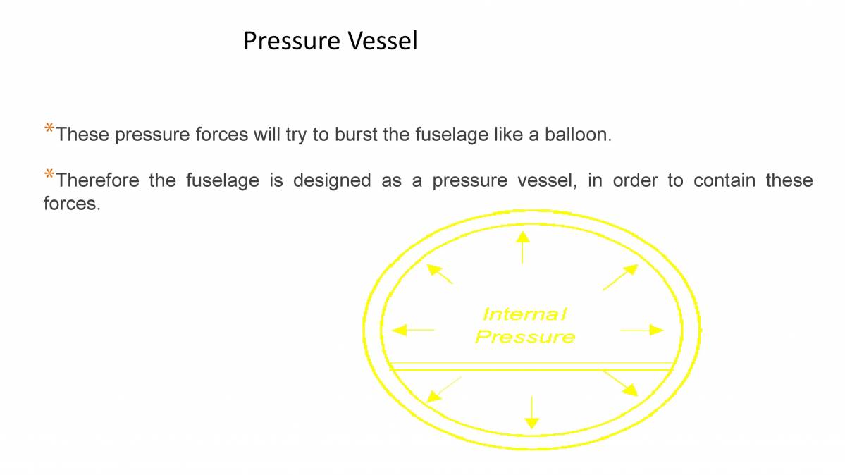 Fuselage Structure - Notes - LearnPick India