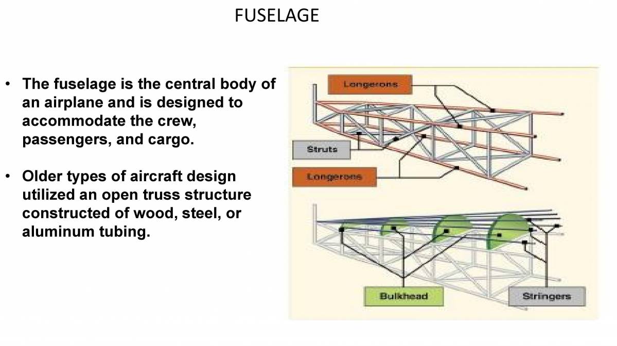 Fuselage Structure - Notes - LearnPick India