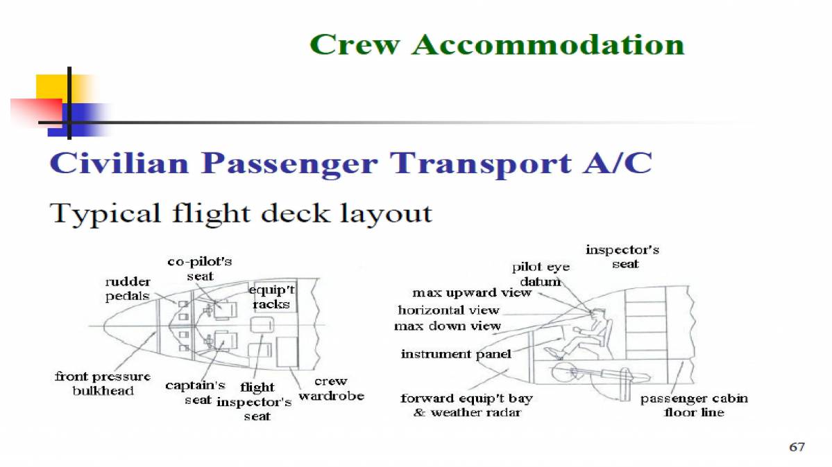 Fuselage Structure - Notes - LearnPick India
