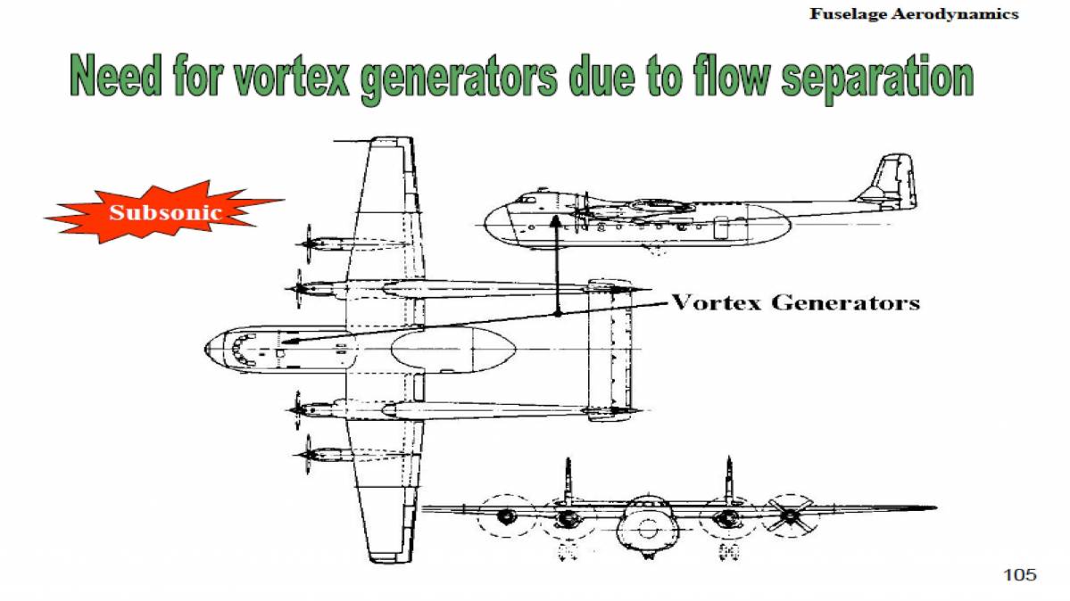 Fuselage Structure - Notes - LearnPick India