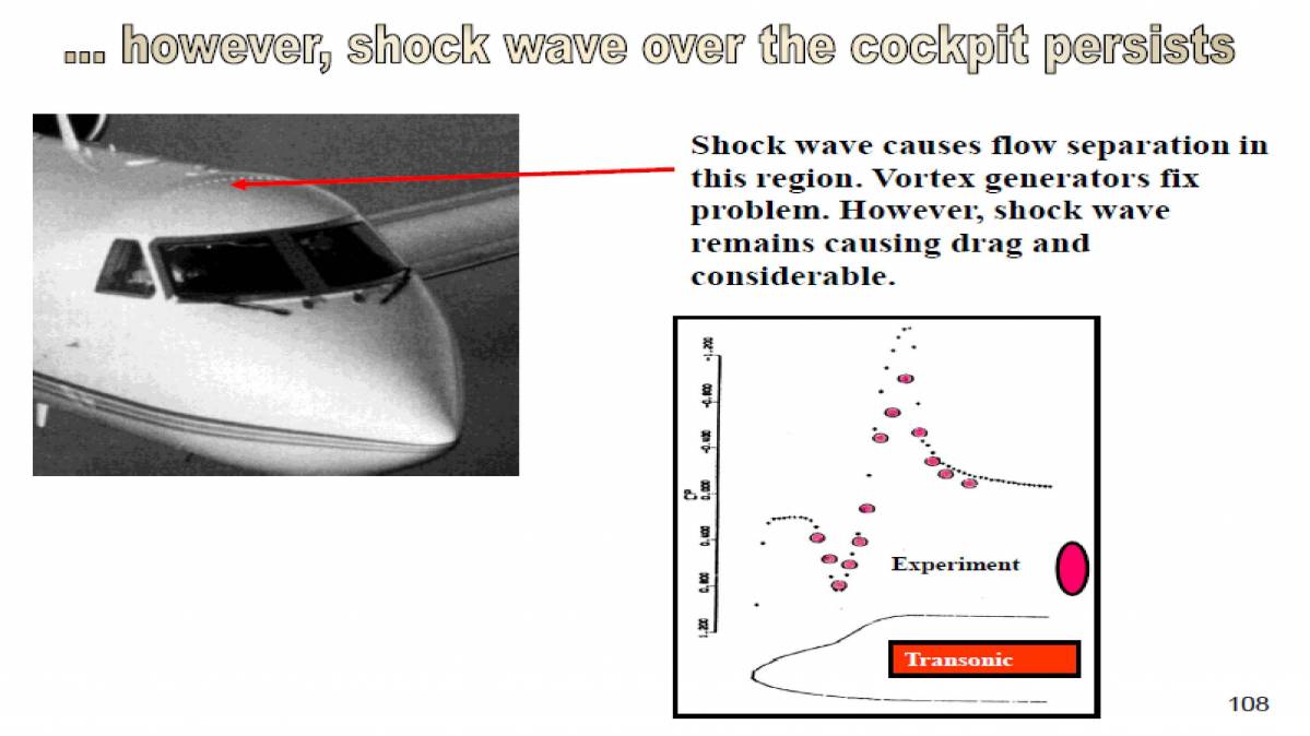 Fuselage Structure - Notes - LearnPick India