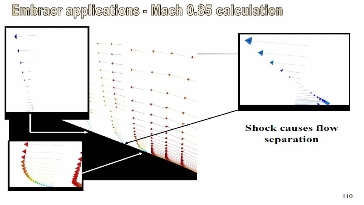 Fuselage Structure - Notes - LearnPick India